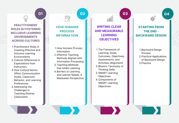 Teaching Essentials for Practitioners: Planning Your Learning Impact ...